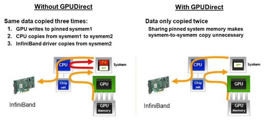 浅析GPU通信技术：GPUDirect P2P-CSDN博客