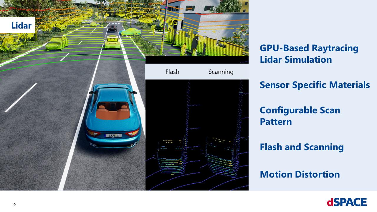 Sensor-Realistic Simulation for Autonomous Vehicles_dspace esi unit-CSDN博客