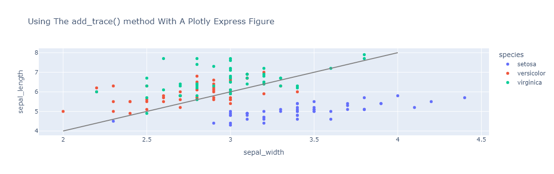 可交互绘图-Plotly_plotly 交互-CSDN博客
