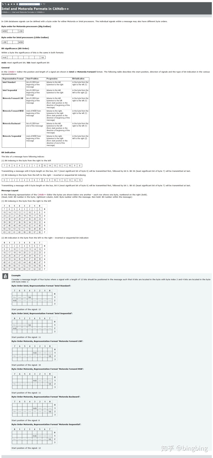 dbc文件的value description 如何编辑_DBC文件格式解析-CSDN博客