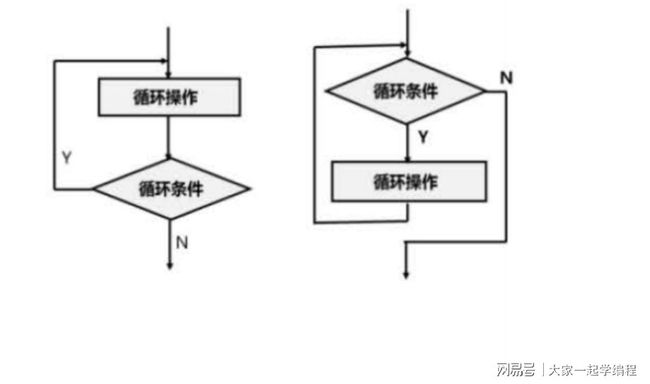 Java双重for循环流程图java程序逻辑中的循环结构 Csdn博客