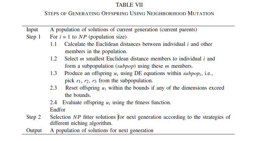 带领域变异的多模态优化差分进化算法(DE/NCDE/NSDE/)-CSDN博客
