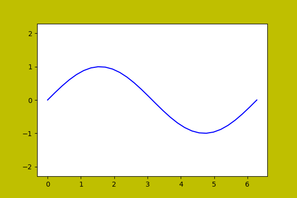 Matplotlib 绘图 坐标 刻度matplotlib绘制基于圆点的坐标轴刻度在图框的边缘 Csdn博客