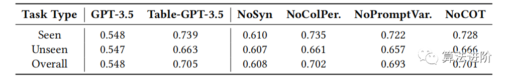 GPT+结构化数据：可分析数据、作图和建模-CSDN博客
