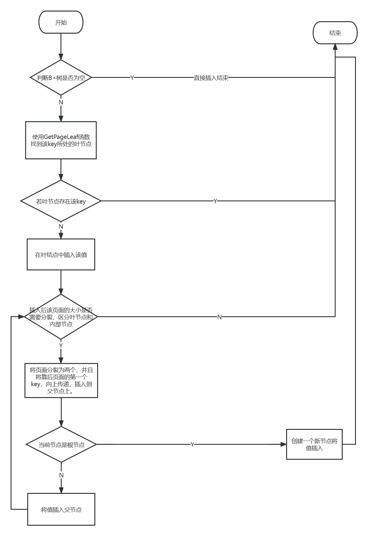 CMU 15445 Project2 B+Tree_cmu15445 project2-CSDN博客