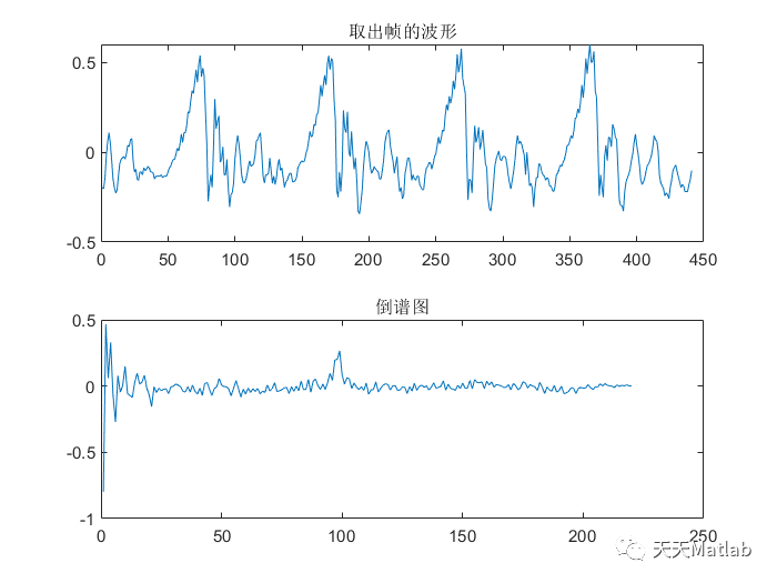 【信号处理教程】基于倒谱图判断浊音的基音周期附matlab代码导入一段音频求基音周期matlab代码 Csdn博客
