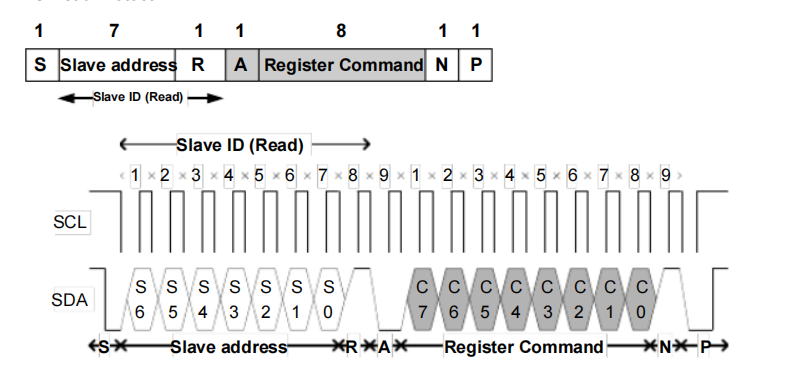 29 IIC（七）AP3216C-CSDN博客