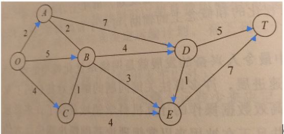 PTA python 第5章-2 图的字典表示_7-2 图的字典表示 分数 20 作者 陈春晖 单位 浙江大学 捕获.jpg 有向图的字典表示-CSDN博客