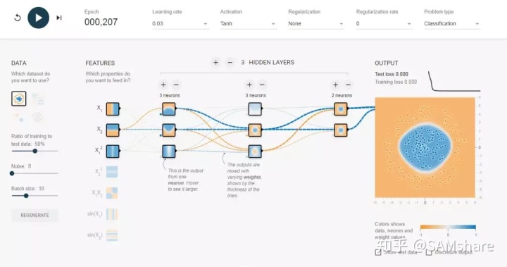 mlp神经网络_MLK | 一文理清 深度学习前馈神经网络-CSDN博客