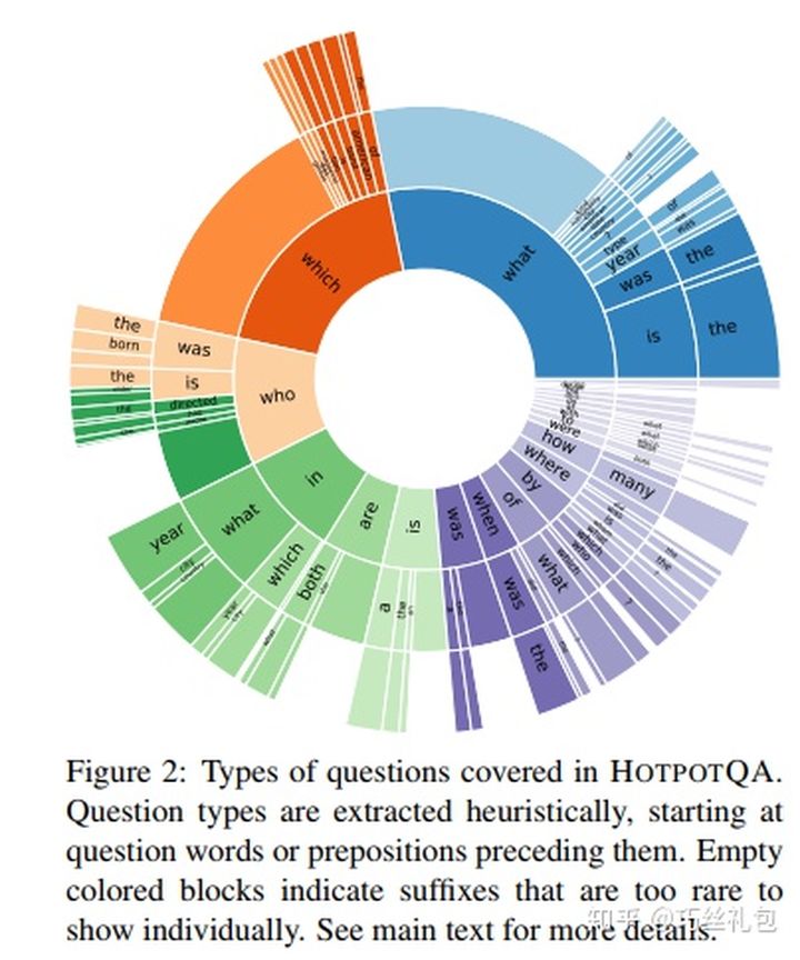 HotpotQA 多跳问答数据集 Multi-hop QA_hotpotqa数据集-CSDN博客