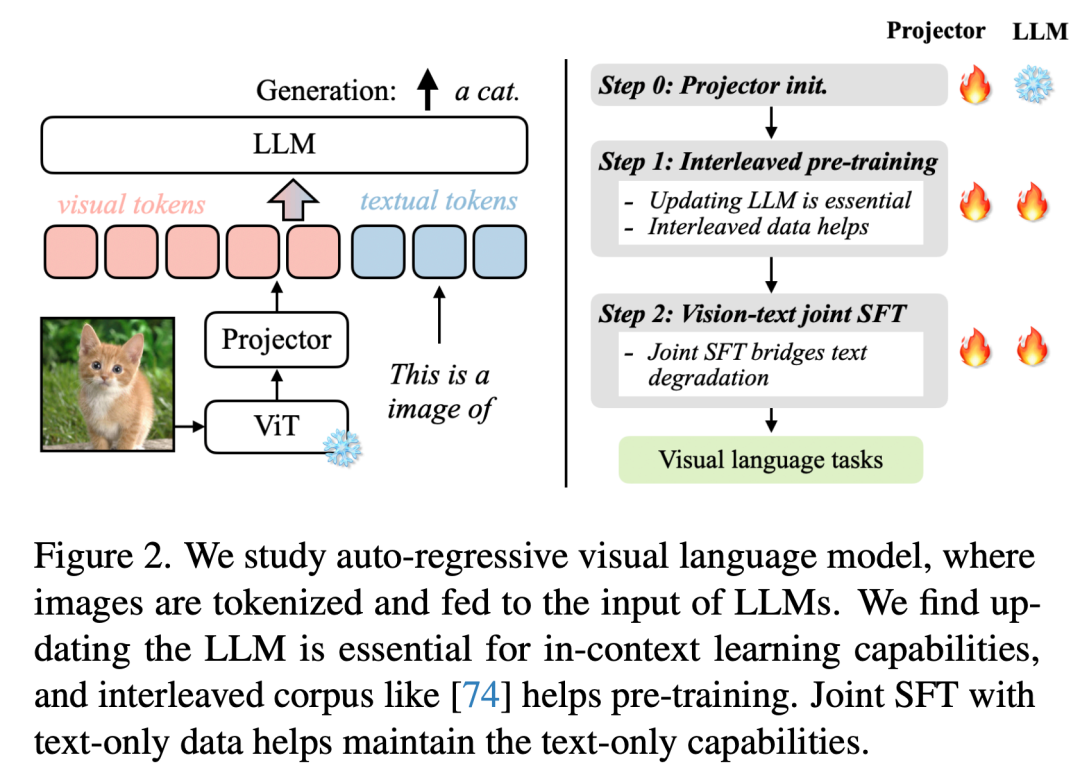 多模态大模型(MLLM)训练篇 - Pre-training_llava-cc3m-pretrain-595k-CSDN博客