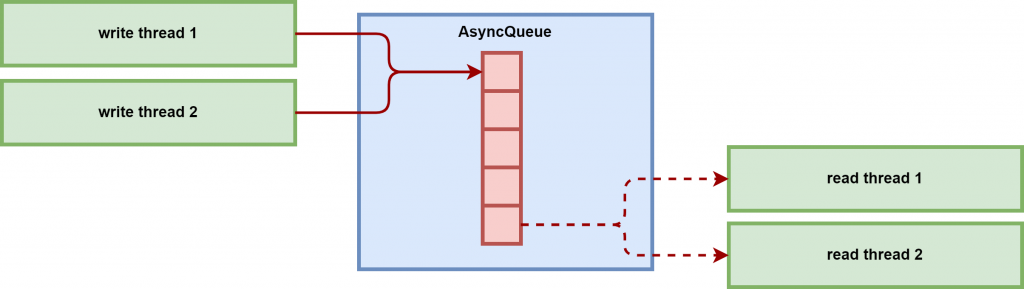 GLib/Gstreamer代码浅析_gstreamer源码分析-CSDN博客