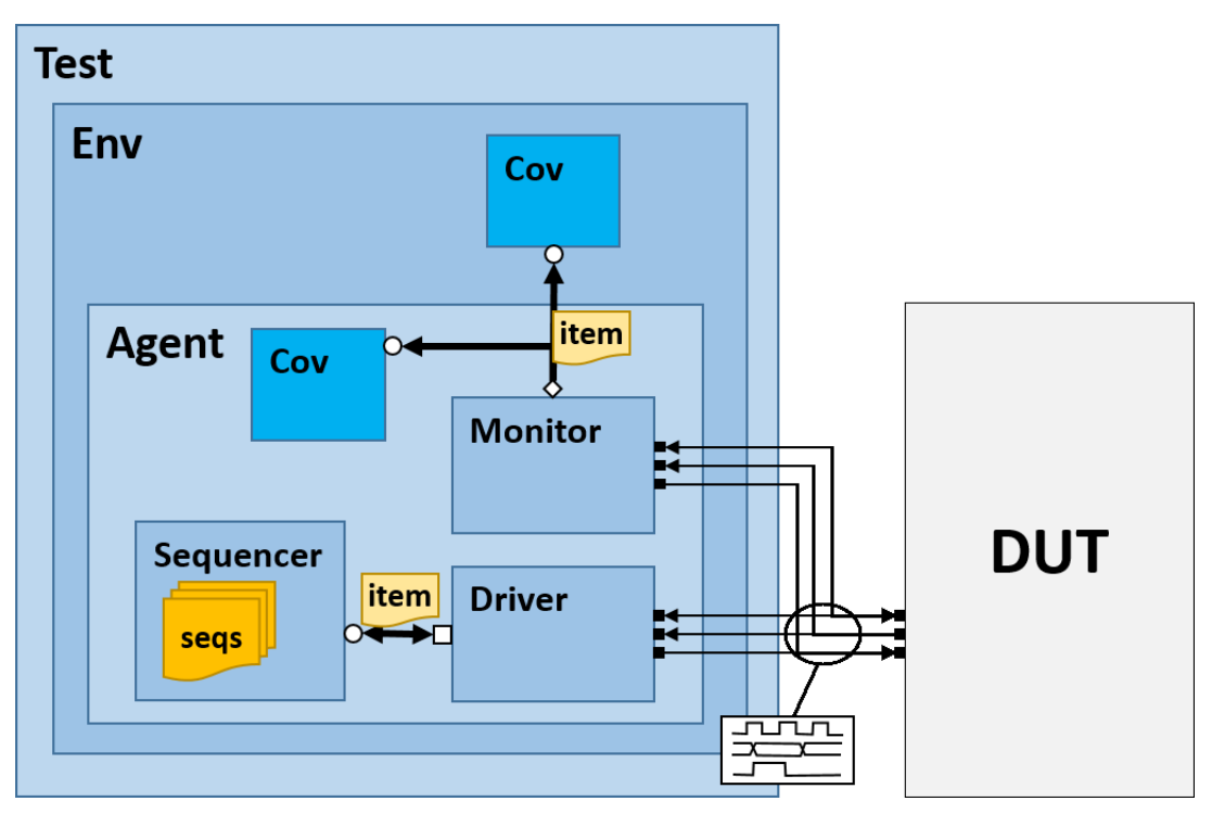 【UVM Basic】 UVM_INFO Macro Introduction - Programmer Sought