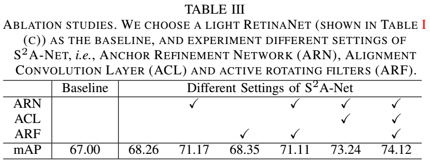 特征对齐的旋转目标检测：Align Deep Features for Oriented Object Detection-CSDN博客