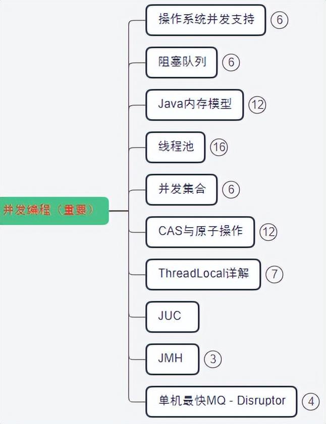 全网最新最全 Java 程序员体系学习路线大公开java程序员技术路线 Csdn博客 0378