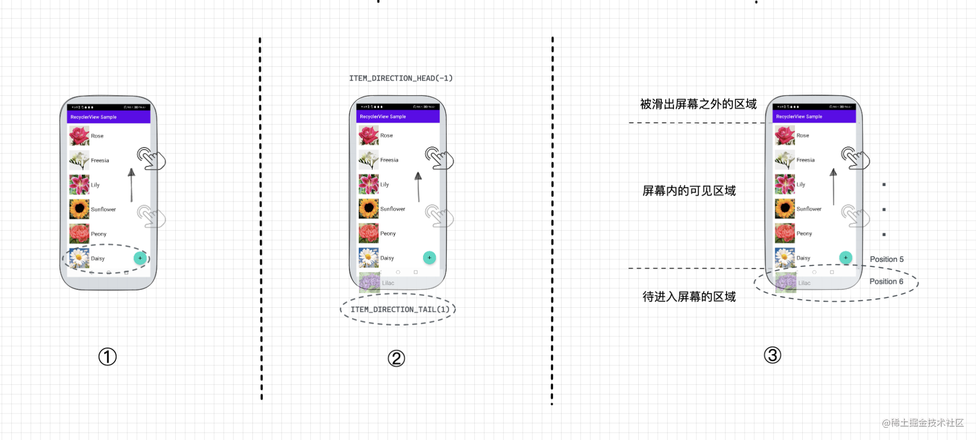 掌握这17张图，没人比你更懂RecyclerView的预加载_recyclerview预加载视图-CSDN博客