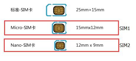 SIM-MICRO-SIM- NANO SIM 区别_nano sim卡和3选1卡槽有什么区别-CSDN博客