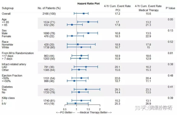 R语言多层桑基图_R-forestplot包| HR结果绘制森林图_邪王真眼小埋粉的博客-CSDN博客