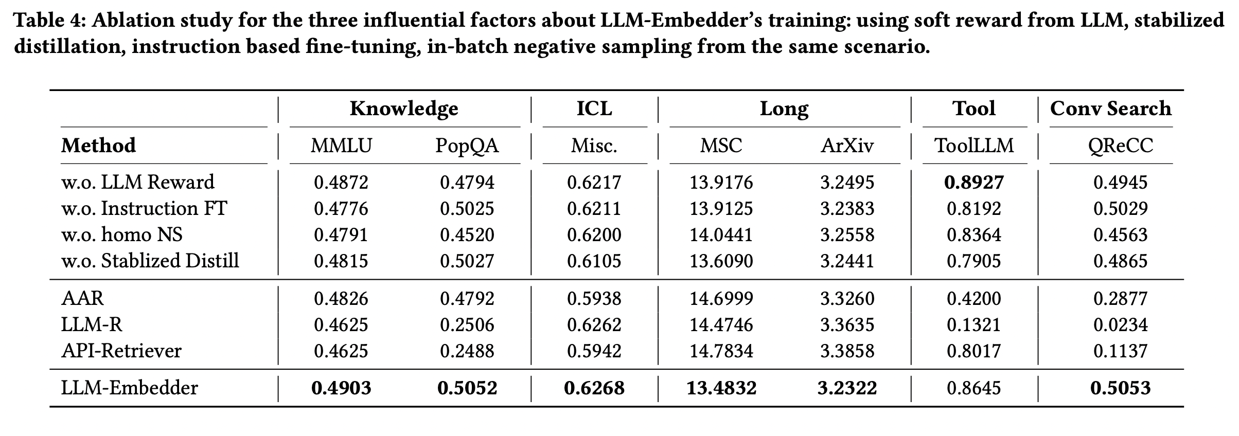 论文解读 Retrieve Anything To Augment Large Language Models-CSDN博客