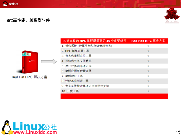 Linux搭建hpc详细教程,RedHat HPC解决方案 PPT-CSDN博客