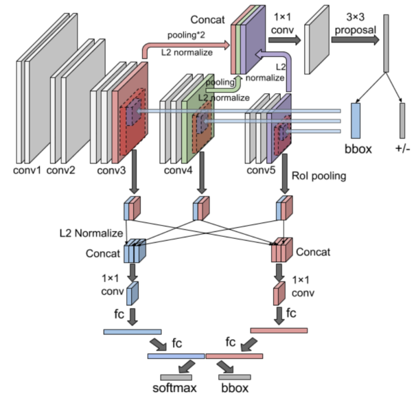 人脸检测综述-CSDN博客