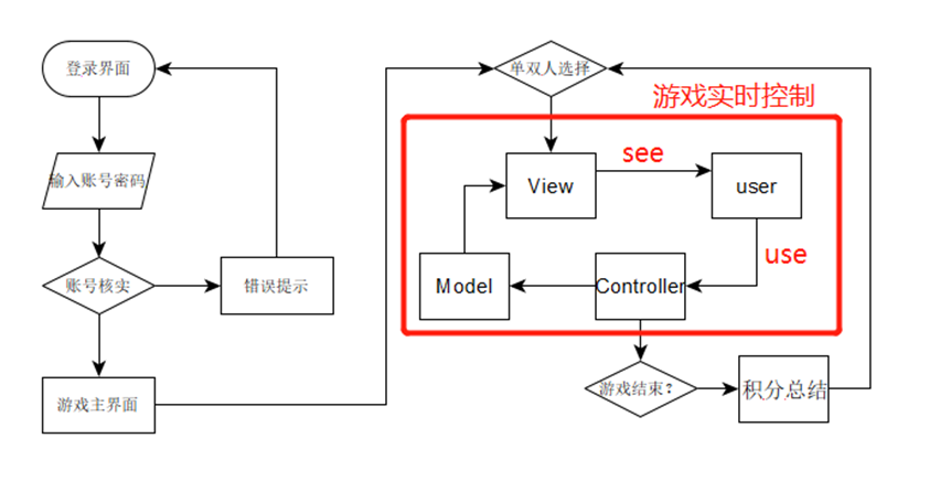 Java坦克大战登录界面设计java课程设计——坦克大战 Csdn博客 