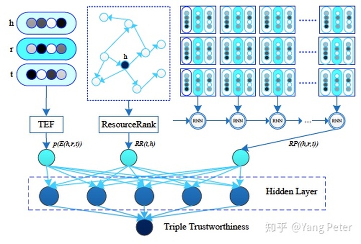 语言三元组快速转制抽取获得的知识图谱三元组该如何质检? Csdn博客