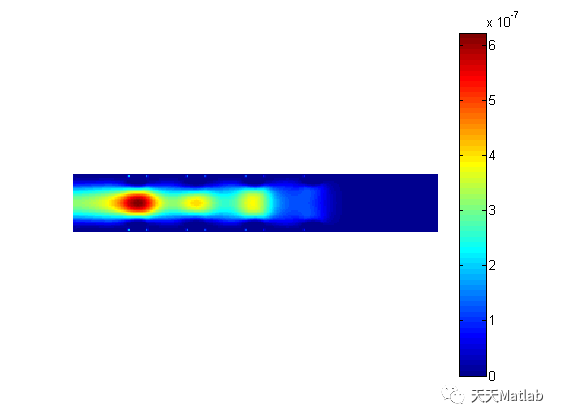 【物理应用】基于Matlab实现LBM-D2Q9模型粗糙界面流动-CSDN博客