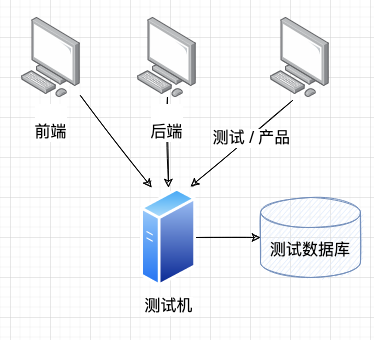 多环境设计_程序员鱼皮-多环境设计-CSDN博客