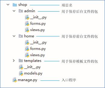 Python中的包_python的包csdn-CSDN博客