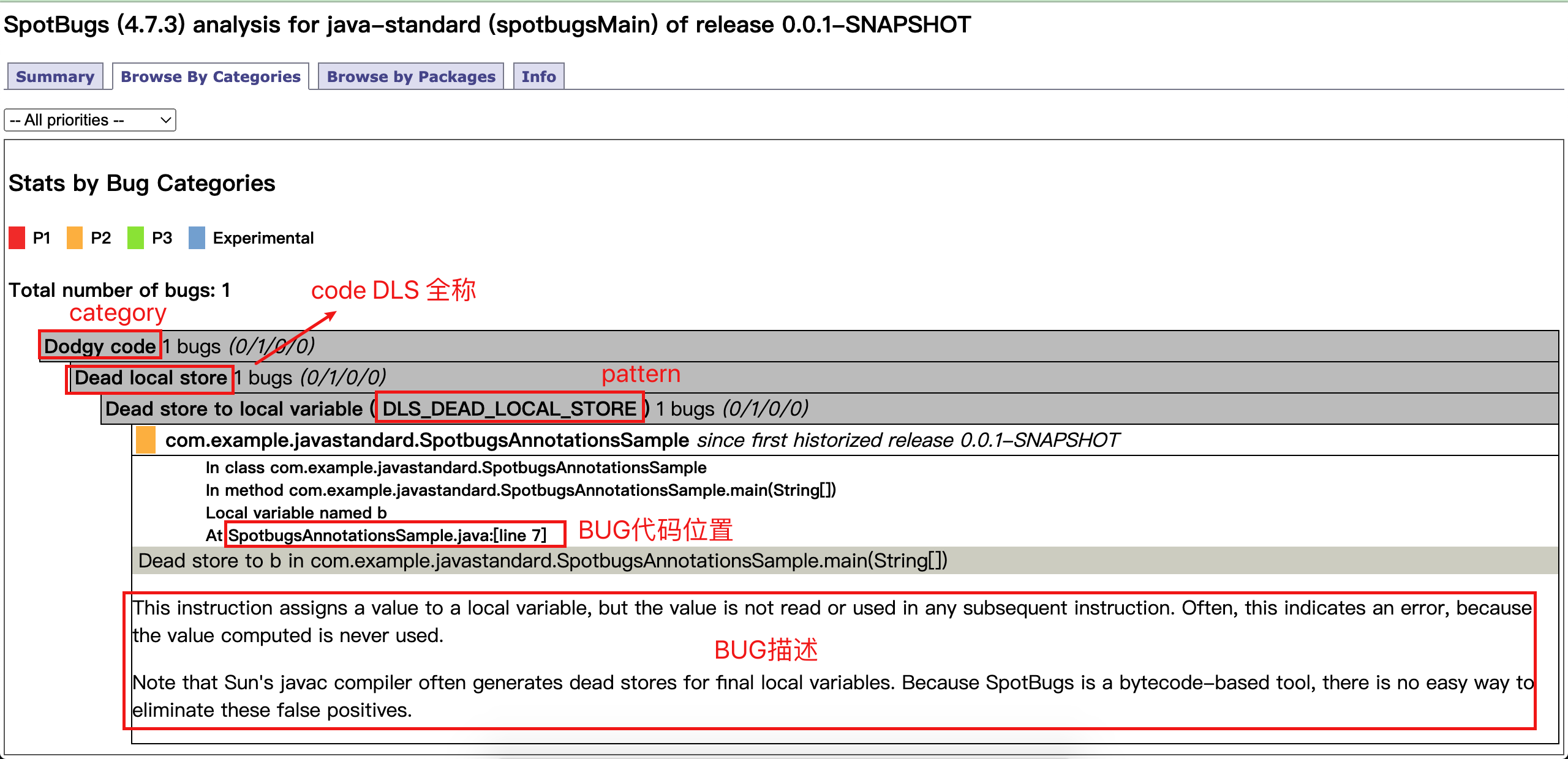 代码Bug太多？给新人Code Review头都大了？快来试试SpotBugs-CSDN博客