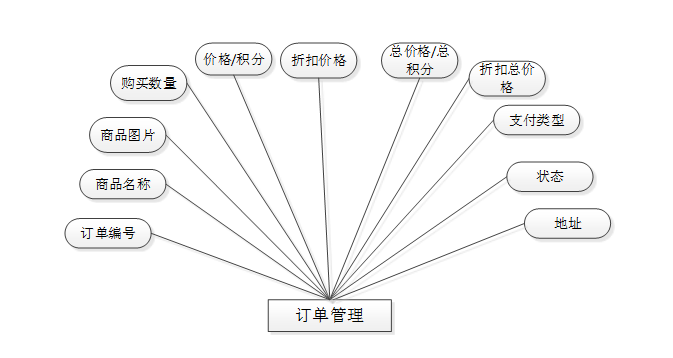 计算机毕业设计Python+uniapp“好好睡觉吧”睡眠科普小程序(小程序+源码+LW)_睡眠检测app源码-CSDN博客