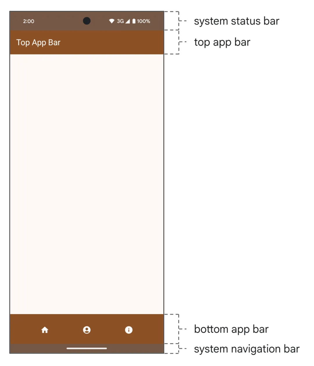 技巧干货分享 | Android 15 默认采用无边框设计后，边衬区如何处理？-CSDN博客