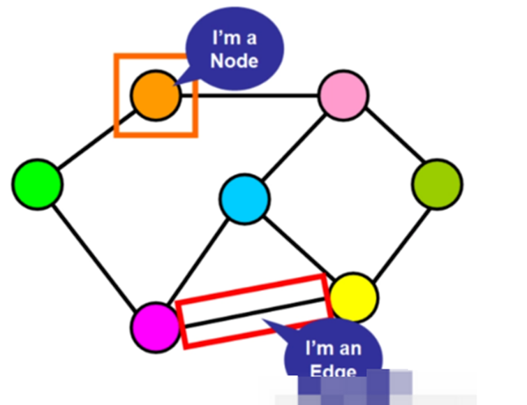 如何使用LangChain和LangGraph大幅提升RAG效果-CSDN博客