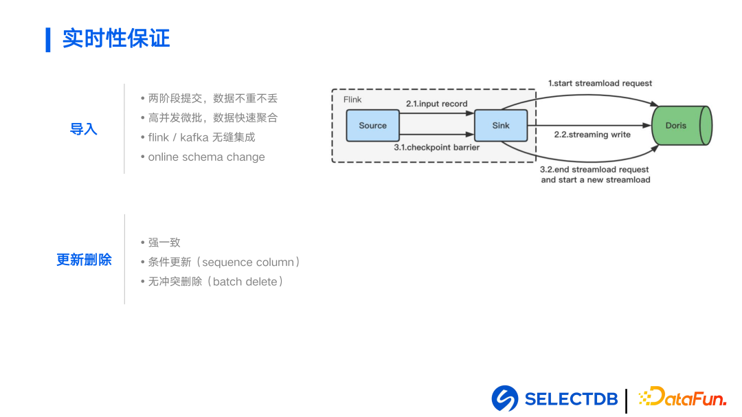 从 Apache Doris 到 SelectDB，从开源数仓走向下一代云原生数仓的演进_doris opentsdb-CSDN博客