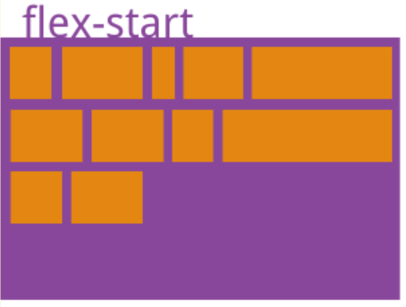 CSS布局——弹性布局（display: flex）_css弹性布局-CSDN博客
