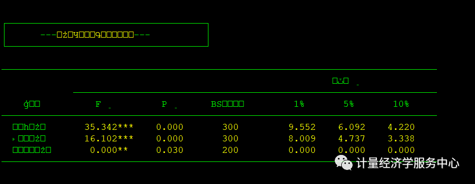 门槛回归模型_门限回归及Stata操作汇总与空间门槛回归模型简介_吴寿鹤的博客-CSDN博客