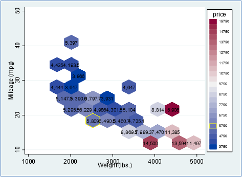 matlab 在图片上绘制热力图_Stata绘制热力图详解_CHM单的博客-CSDN博客