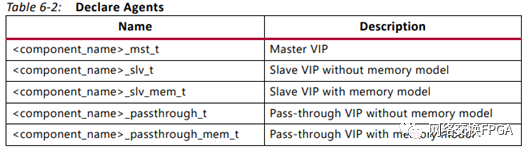【经验分享】Xilinx AXI VIP使用说明-CSDN博客
