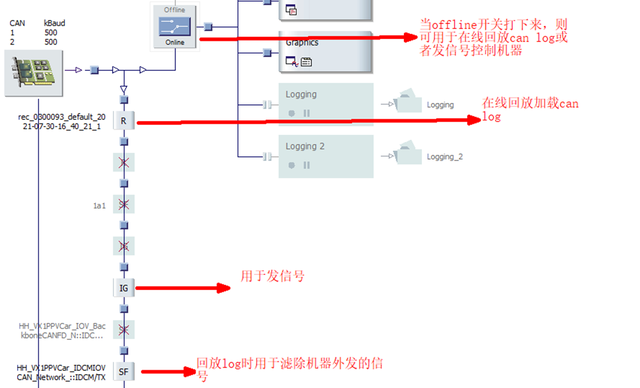Canalyzer使用介绍_canalyzer软件使用教程-CSDN博客