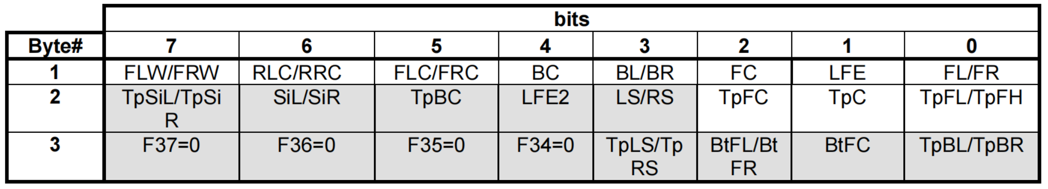 【HDMI原理】HDMI之EDID信息解读_hdmi edid-CSDN博客
