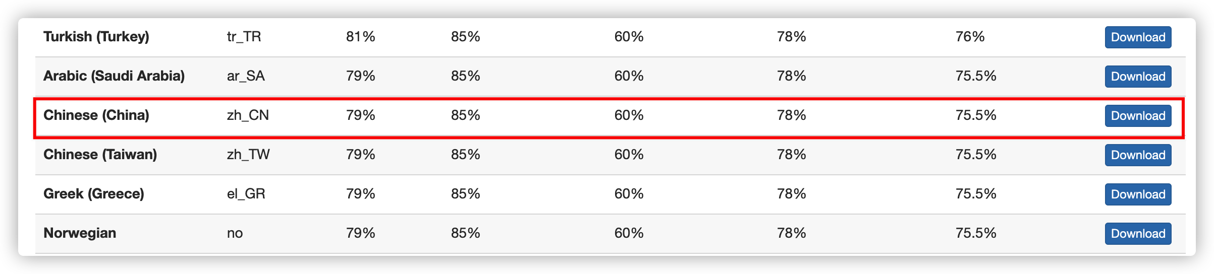 文件管理和分发软件ProjectSend-CSDN博客