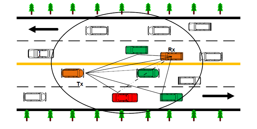 V2V 车联网通信高可靠中继网络协作传输技术论文【matlab仿真】_v2v网络仿真-CSDN博客