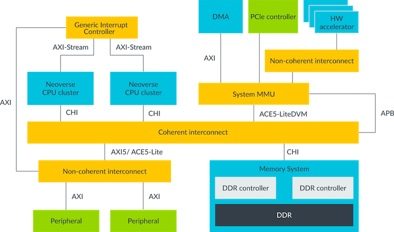 AXI Protocol and AMBA AXI-CSDN博客