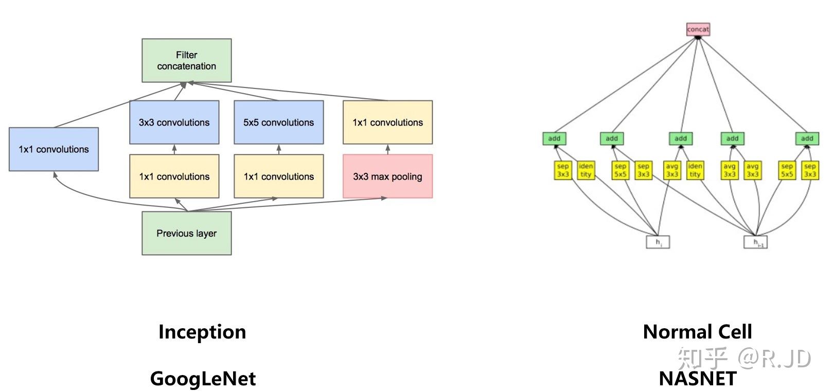 【ShuffleNet V2】模型解读_shufflenet逐点分组卷积结构图-CSDN博客