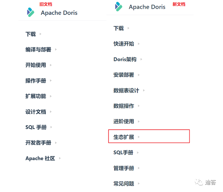 spark读写Doris实现及Doris文档更新_spark doris-CSDN博客