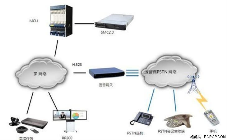 华为smc服务器作用,华为SMC2.0助力企业统一融合平台-CSDN博客
