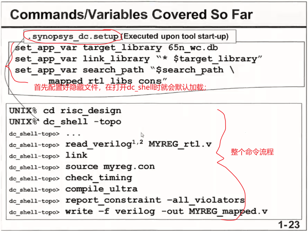 第十一课：逻辑综合基本原理及设计输入_gtech网表-CSDN博客