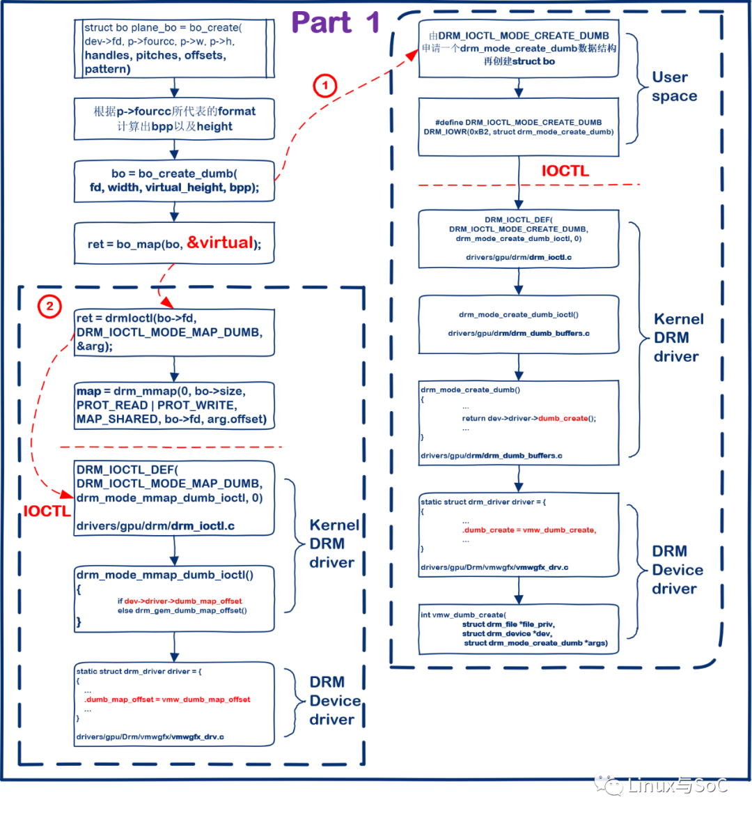 libdrm-modetest原理及图显系统验证方法-CSDN博客
