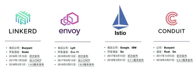 云原生、Serviceless 、Service mesh区别_servicemesh和serverless的区别-CSDN博客